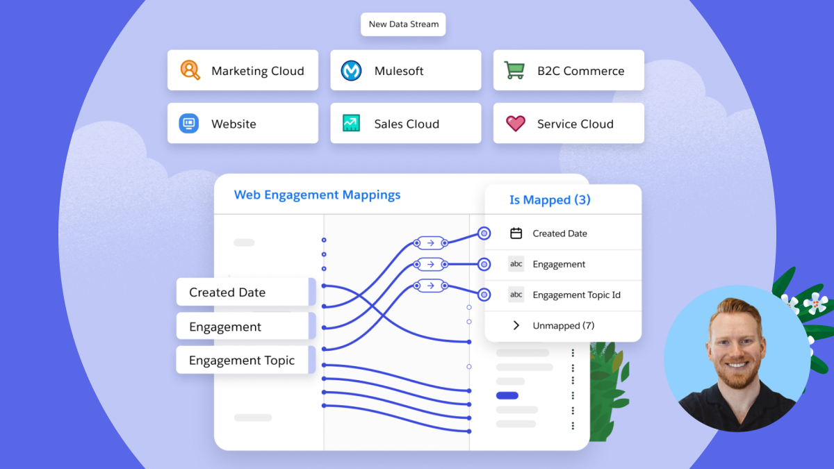 How Salesforce Zero Copy Integrations Help Companies Connect And Act On Any Data Without