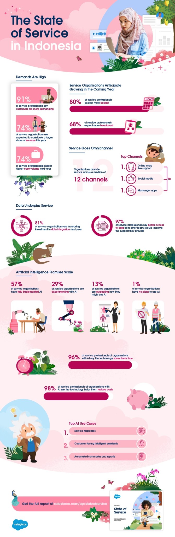 AI is Leading the Charge in Indonesia’s Customer Service Transformation ...