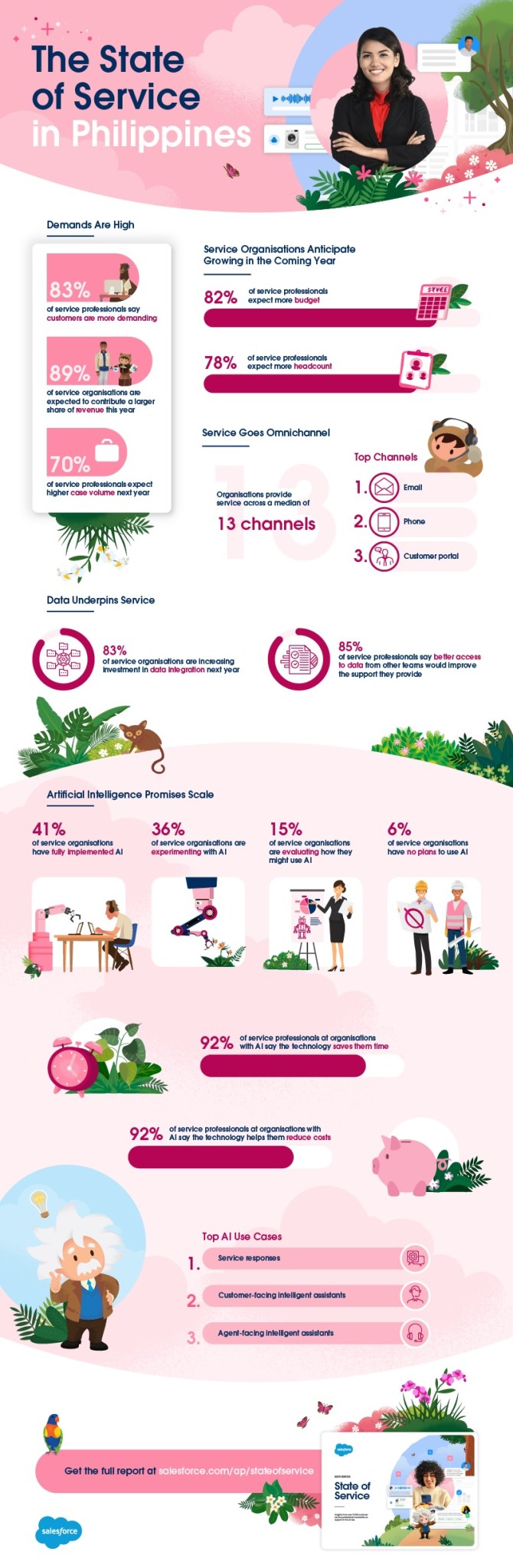 AI is Helping Filipino Organisations Meet Rising Customer Service ...