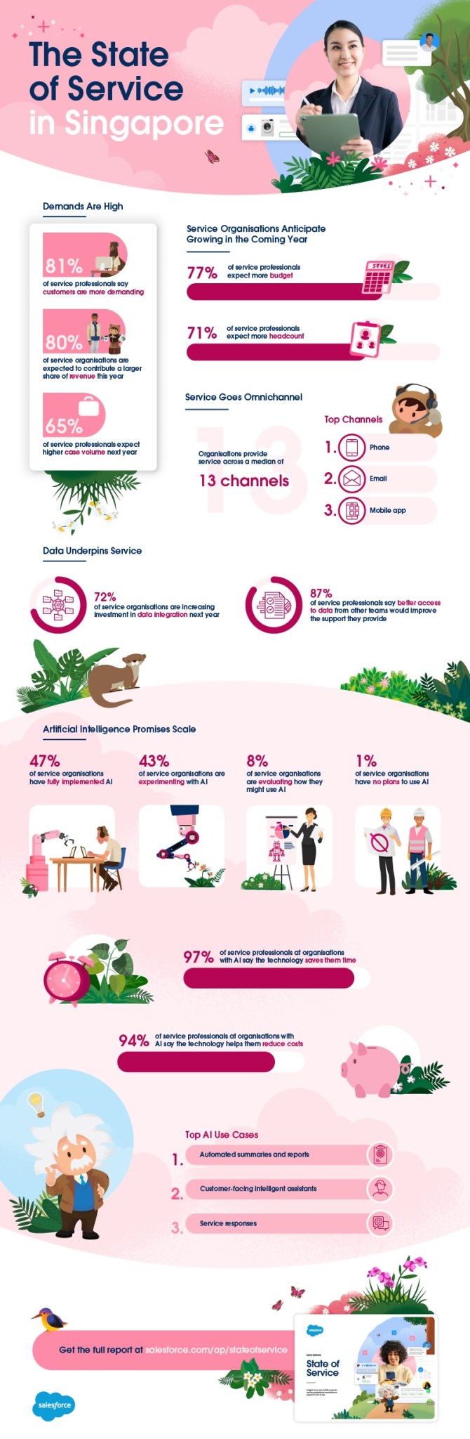 Bigger, Smarter, Faster: Meeting Customer Service Expectations in ...