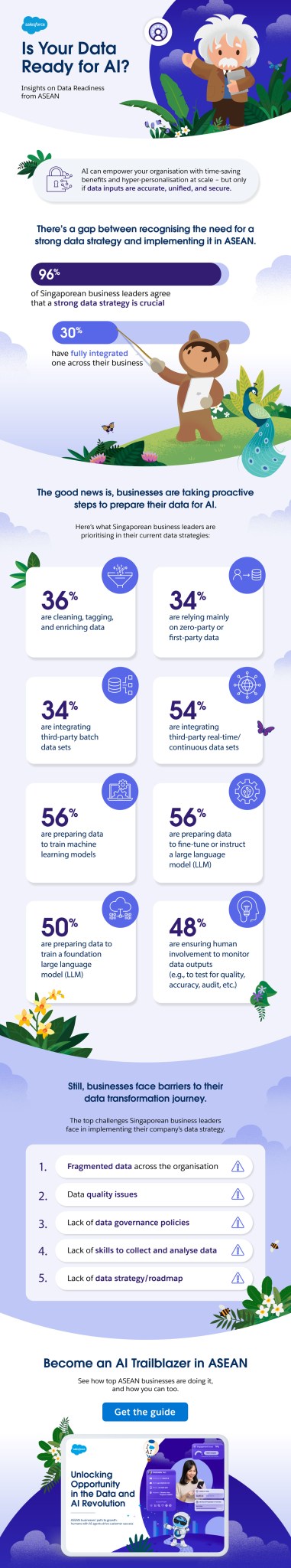 What is Data Transformation and How Can it Help ASEAN Unlock AI’s ...