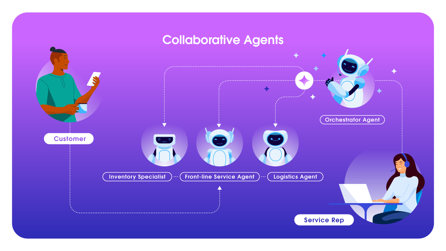The Future of AI Agents: 5 Ways They Will Evolve