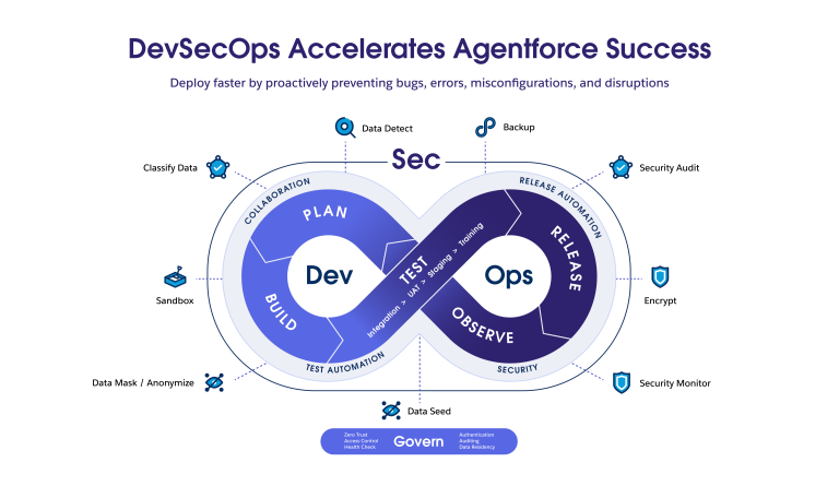 How DevSecOps Builds Trust with Every Commit