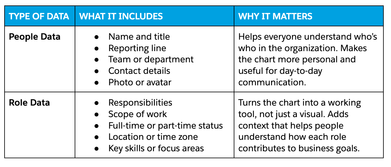 How To Build An Organisational Chart: A Simple Guide - Salesforce