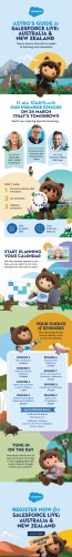 Astro’s Guide to Salesforce Live: Australia & New Zealand | Salesforce