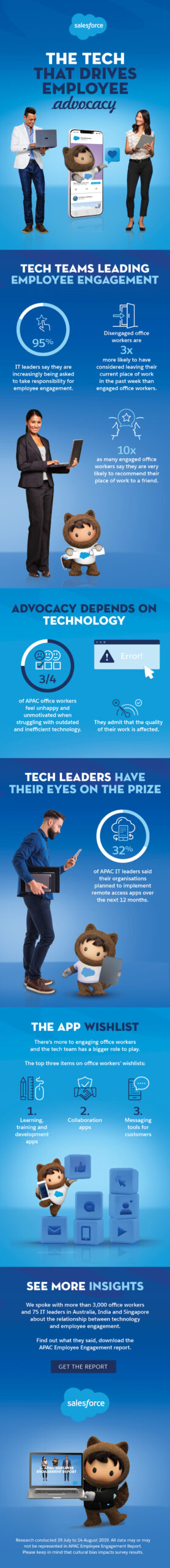 Infographic: How IT Leaders Can Build Employee Advocacy | Salesforce