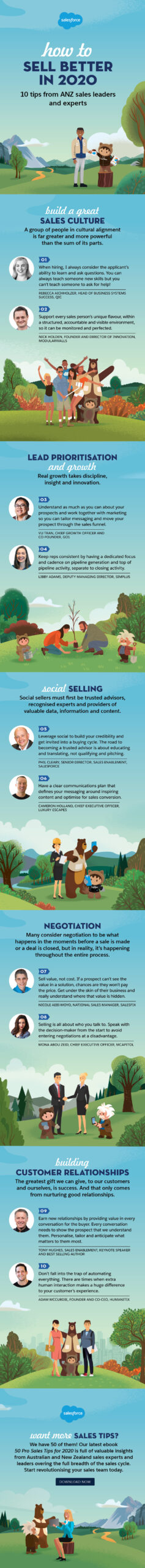 Infographic: How to Sell Better in 2020 | Salesforce