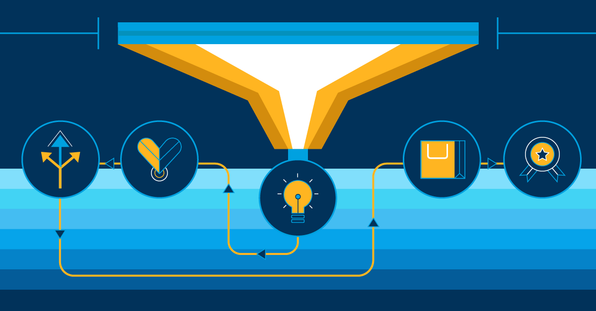 Understanding Marketing Funnels and Customer Journey Maps - Salesforce