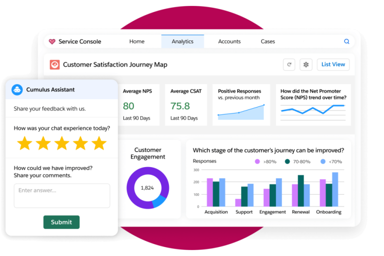 Forecasting Customer Demand: Methods and Tricks | Salesforce ANZ