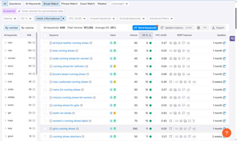 Keyword Research: A Step-by-Step Guide for SEO in 2026 | Salesforce ANZ