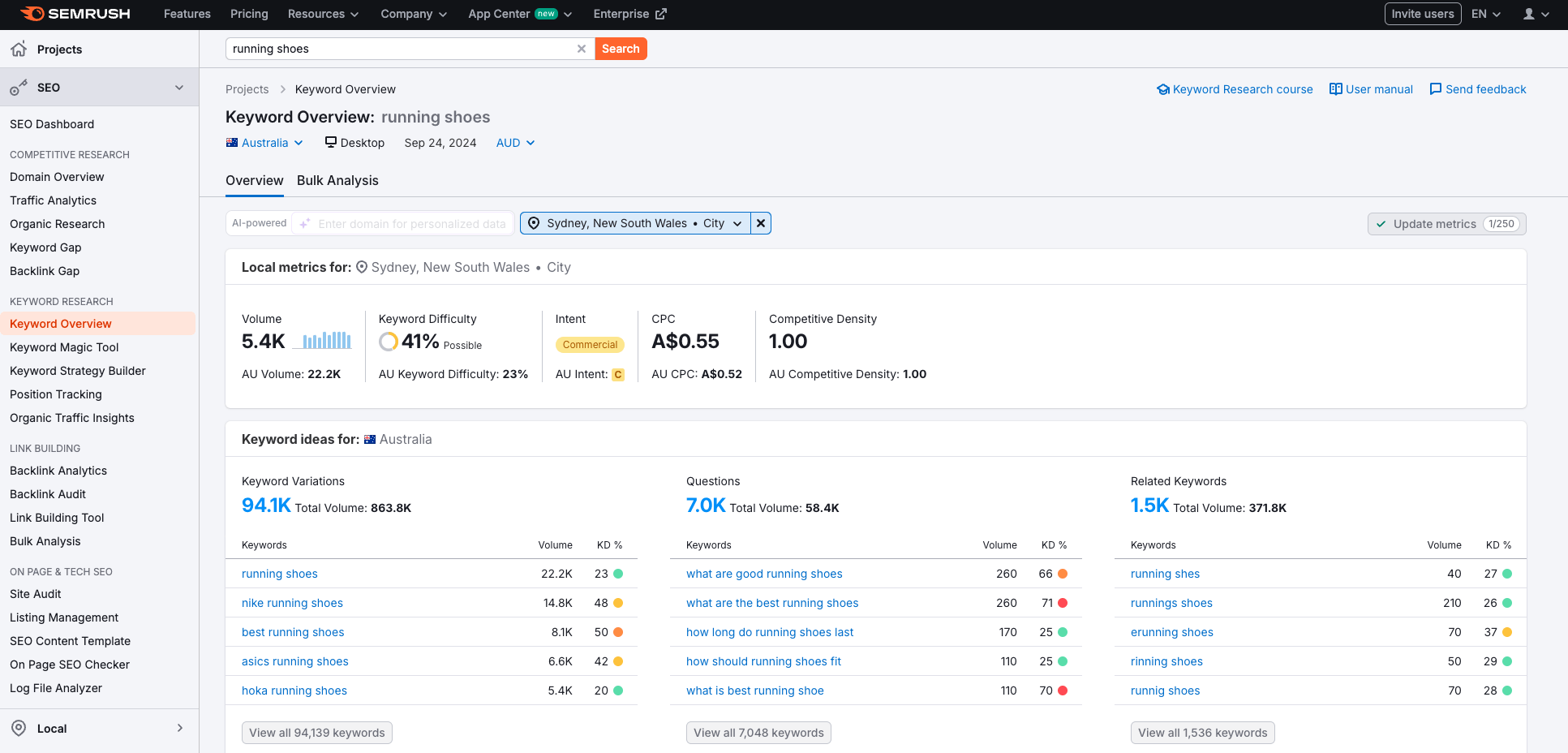 How To Do Keyword Research: A Step-by-Step Guide | Salesforce ANZ