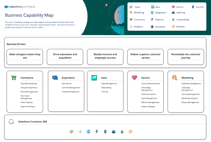 What is a Marketing Strategy & How to Create One? | Salesforce ANZ