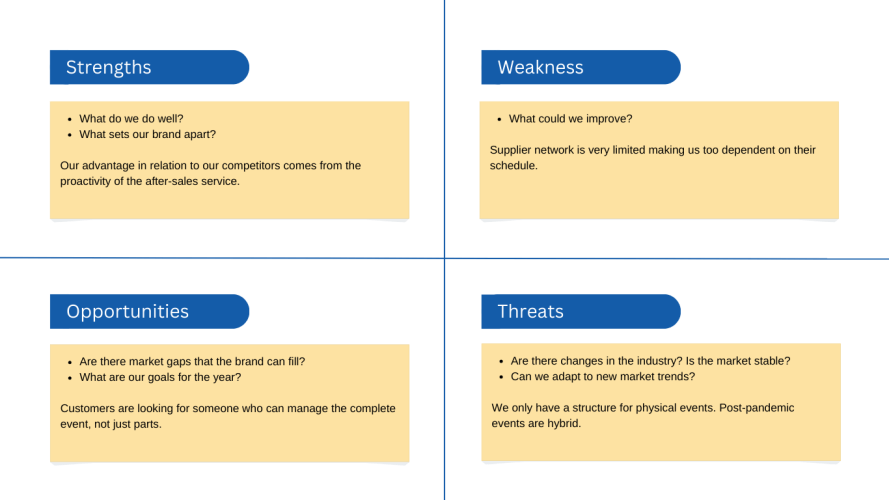 SWOT: How to use it to maximise your growth | Salesforce ANZ