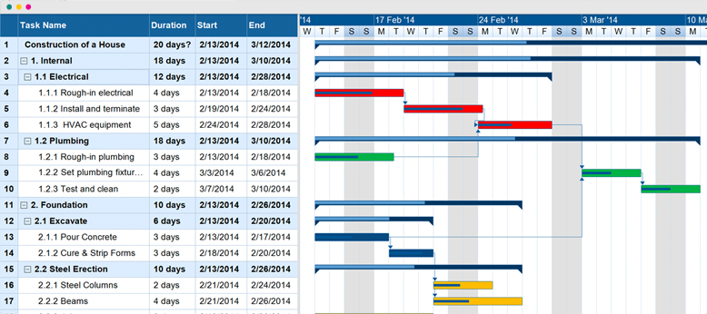 How to Master the Gantt Chart and Keep Projects on Track | Salesforce ANZ