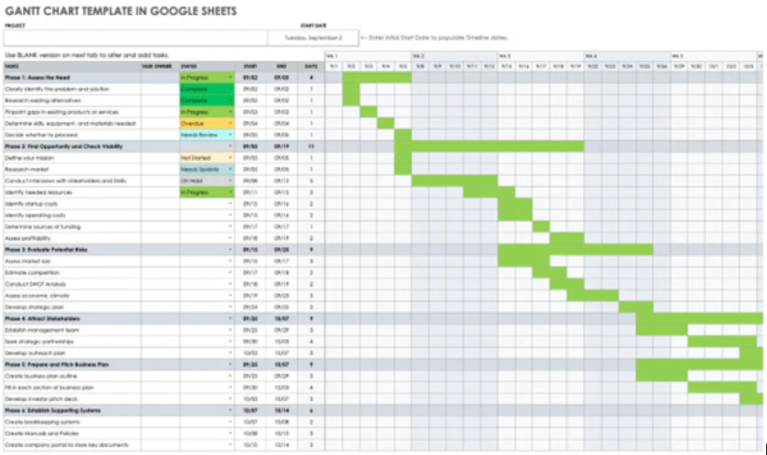 How to Master the Gantt Chart and Keep Projects on Track | Salesforce ANZ
