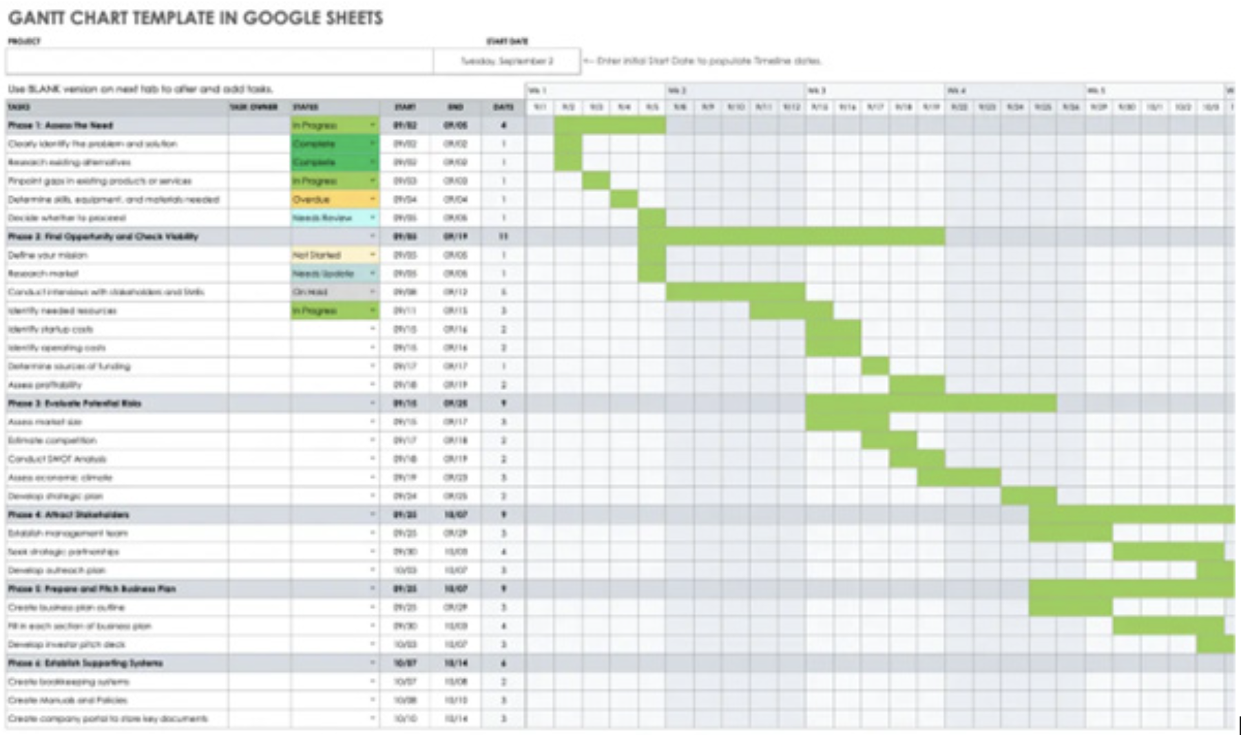 How to Master the Gantt Chart and Keep Projects on Track | Salesforce ANZ