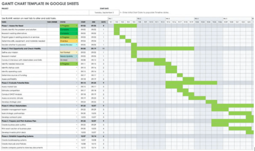 How to Master the Gantt Chart and Keep Projects on Track | Salesforce ANZ