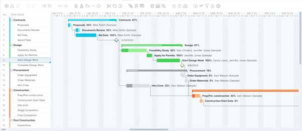 What Is a Gantt Chart & How To Create One? | Salesforce ANZ