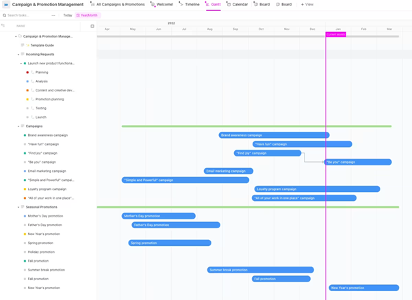 What Is a Gantt Chart & How To Create One? | Salesforce ANZ