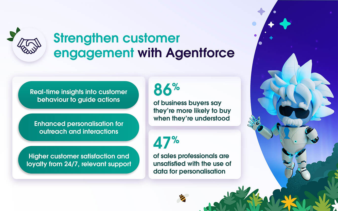 How To Use Data Activation To Improve Sales Performance Salesforce Anz