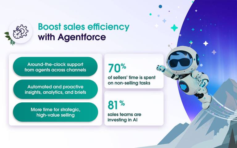 How to Use Data Activation to Improve Sales Performance | Salesforce ANZ