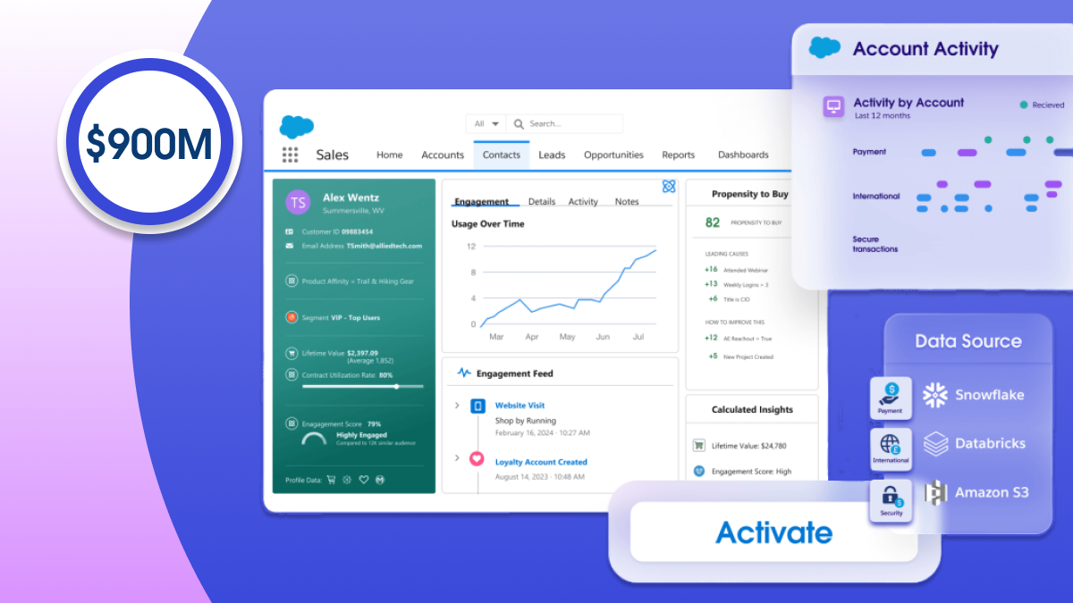Announcement Salesforce Redefines Business Intelligence With Tableau Next Salesforce