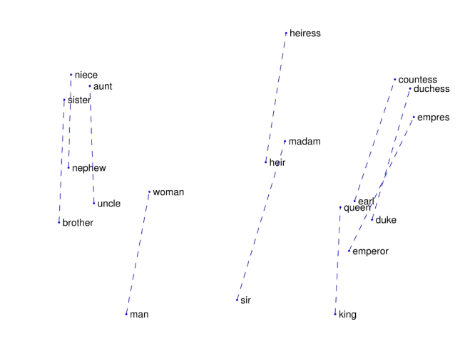 Learned in Translation: Contextualized Word Vectors - Salesforce