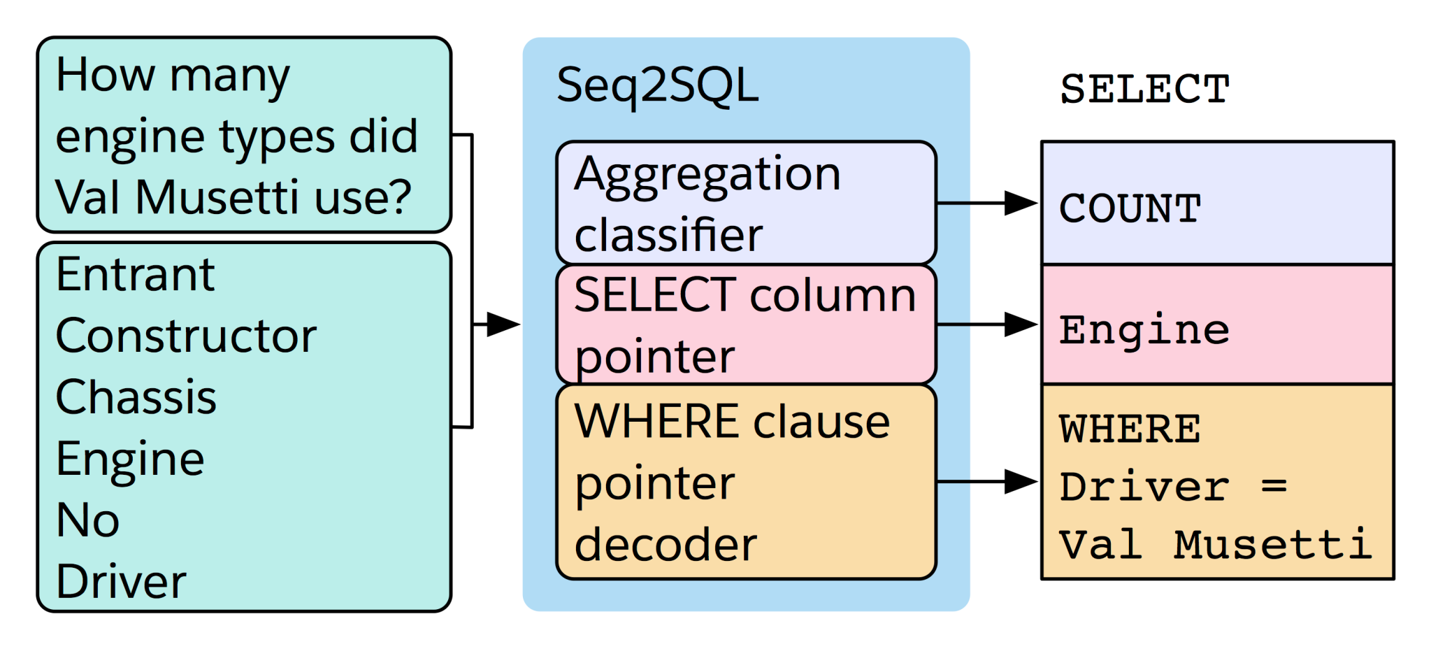 How to Talk to Your Database - Salesforce
