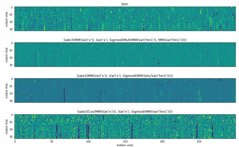 A Domain Specific Language for Automated RNN Architecture Search ...