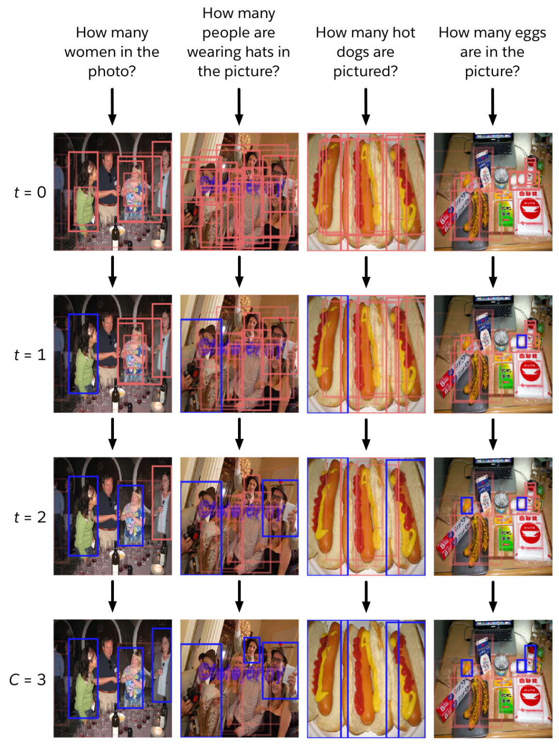 Interpretable Counting for Visual Question Answering - Salesforce