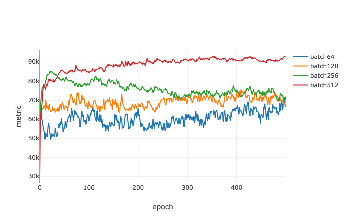 Identifying Generalization Properties in Neural Networks - Salesforce