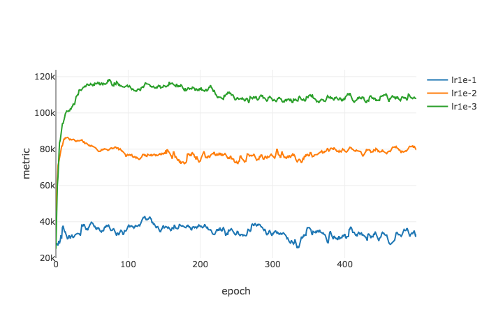 Identifying Generalization Properties in Neural Networks - Salesforce