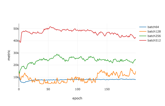 Identifying Generalization Properties in Neural Networks - Salesforce