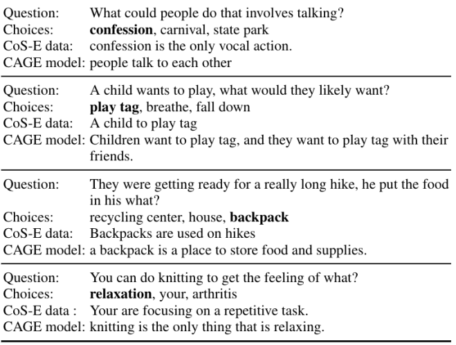 Leveraging Language Models for Commonsense Reasoning in Neural Networks ...