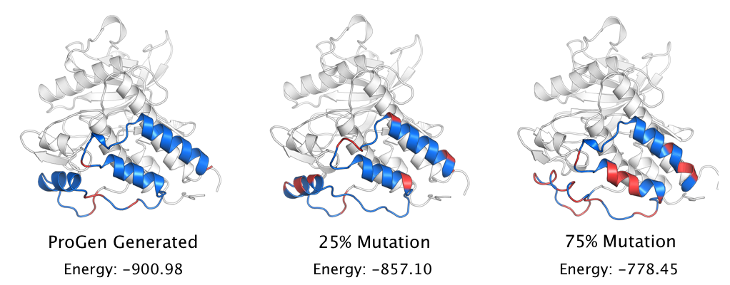 ProGen: Using AI to Generate Proteins