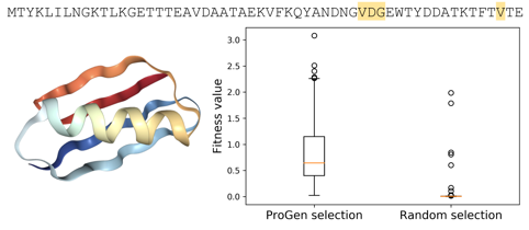 ProGen: Using AI to Generate Proteins