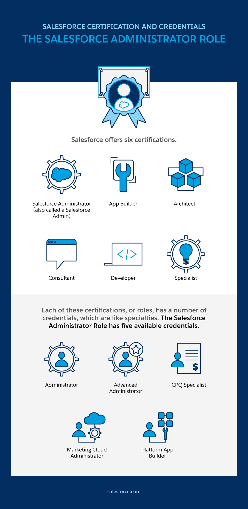 What Is a Salesforce Admin? | The 360 Blog – Salesforce