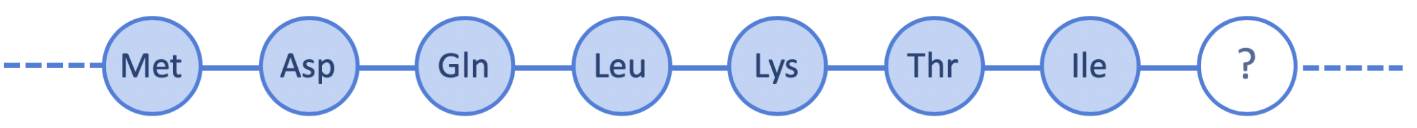 (Re)Discovering Protein Structure and Function Through Language ...