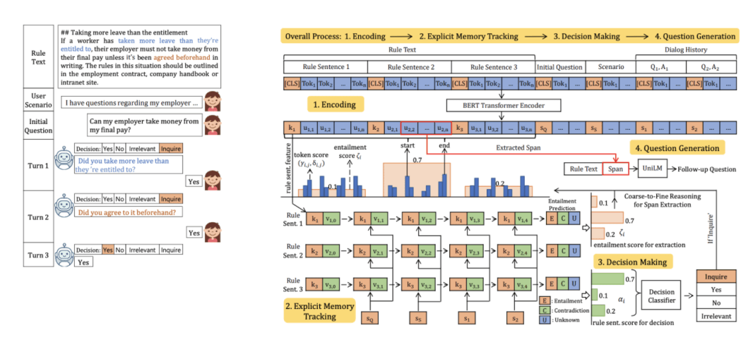 Salesforce Research at ACL 2020 - Salesforce