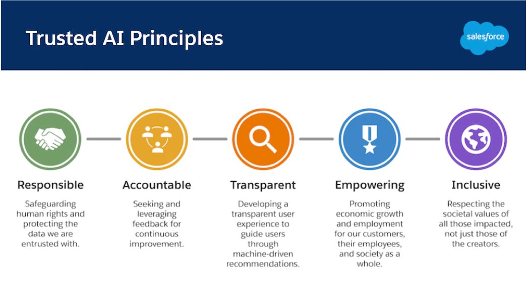 How Salesforce Infuses Ethics into its AI