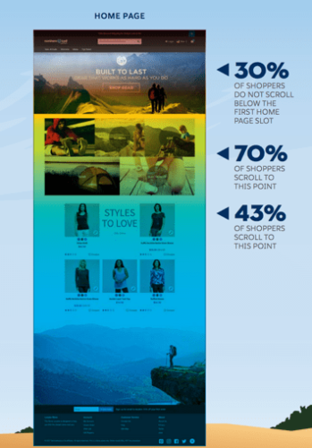 4 Tips to Boost Ecommerce Conversion - Salesforce Blog