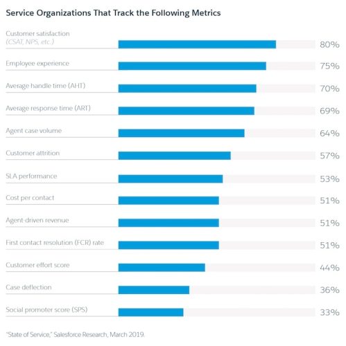 Salesforce: Seven Ways to Focus on Customer Service Care - Salesforce Blog