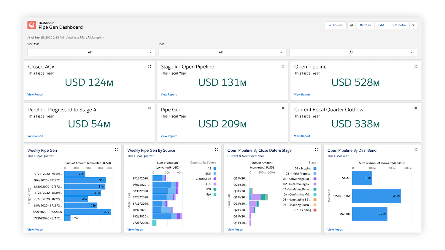 7 Sales Management Dashboards For Every Leader Salesforce 7 Sales Management Dashboards For Every Leader Salesforce