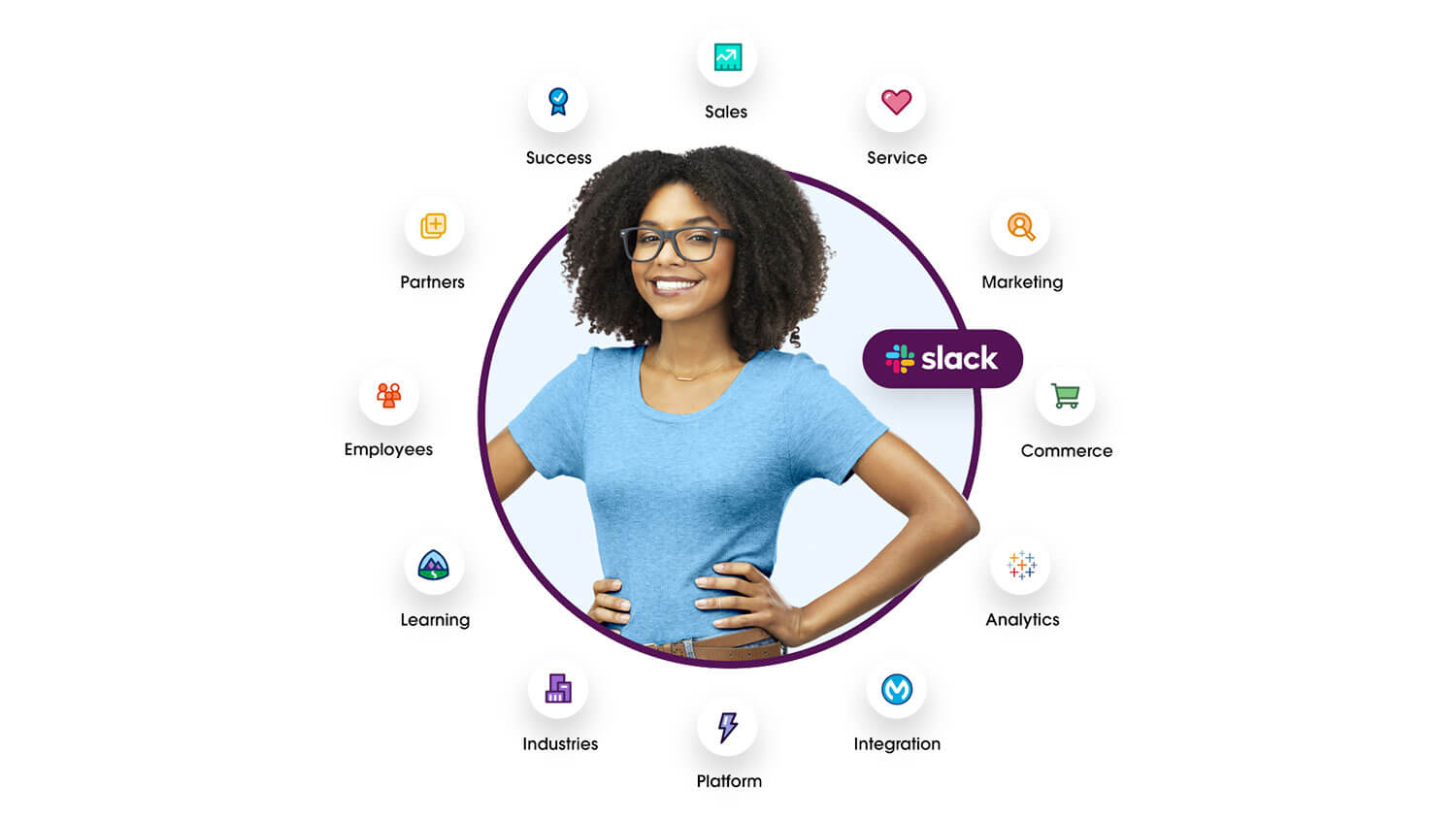 What Does Salesforce Do Salesforce