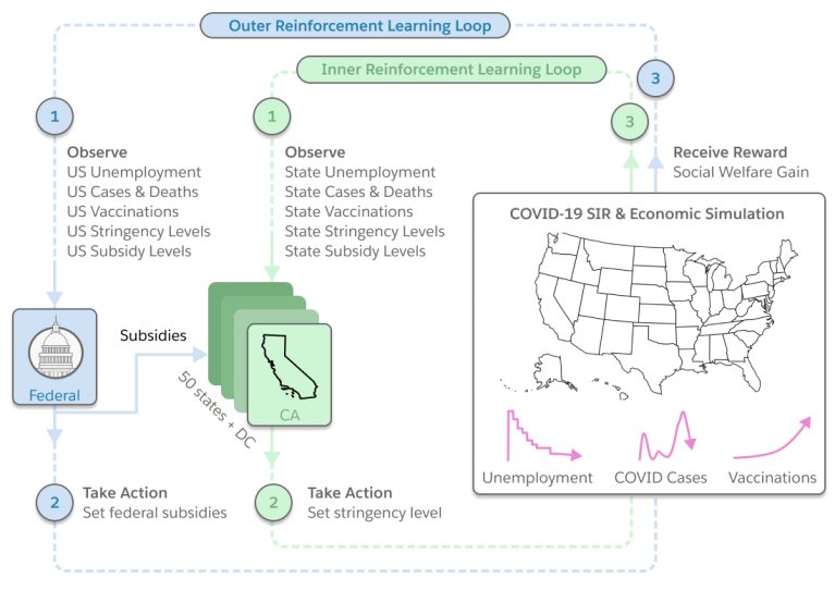 Data-Driven, Interpretable, and Robust Policy Design using the AI ...
