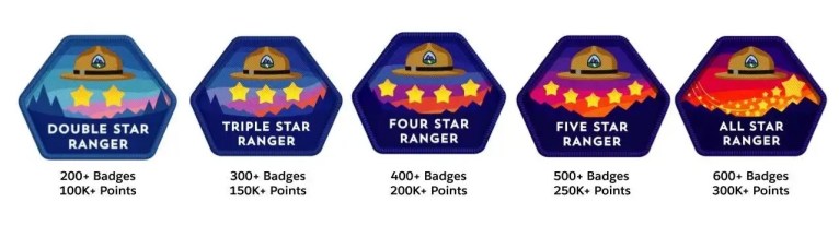 Showcase Your Expertise with Trailhead Ranger Ranks | Salesforce