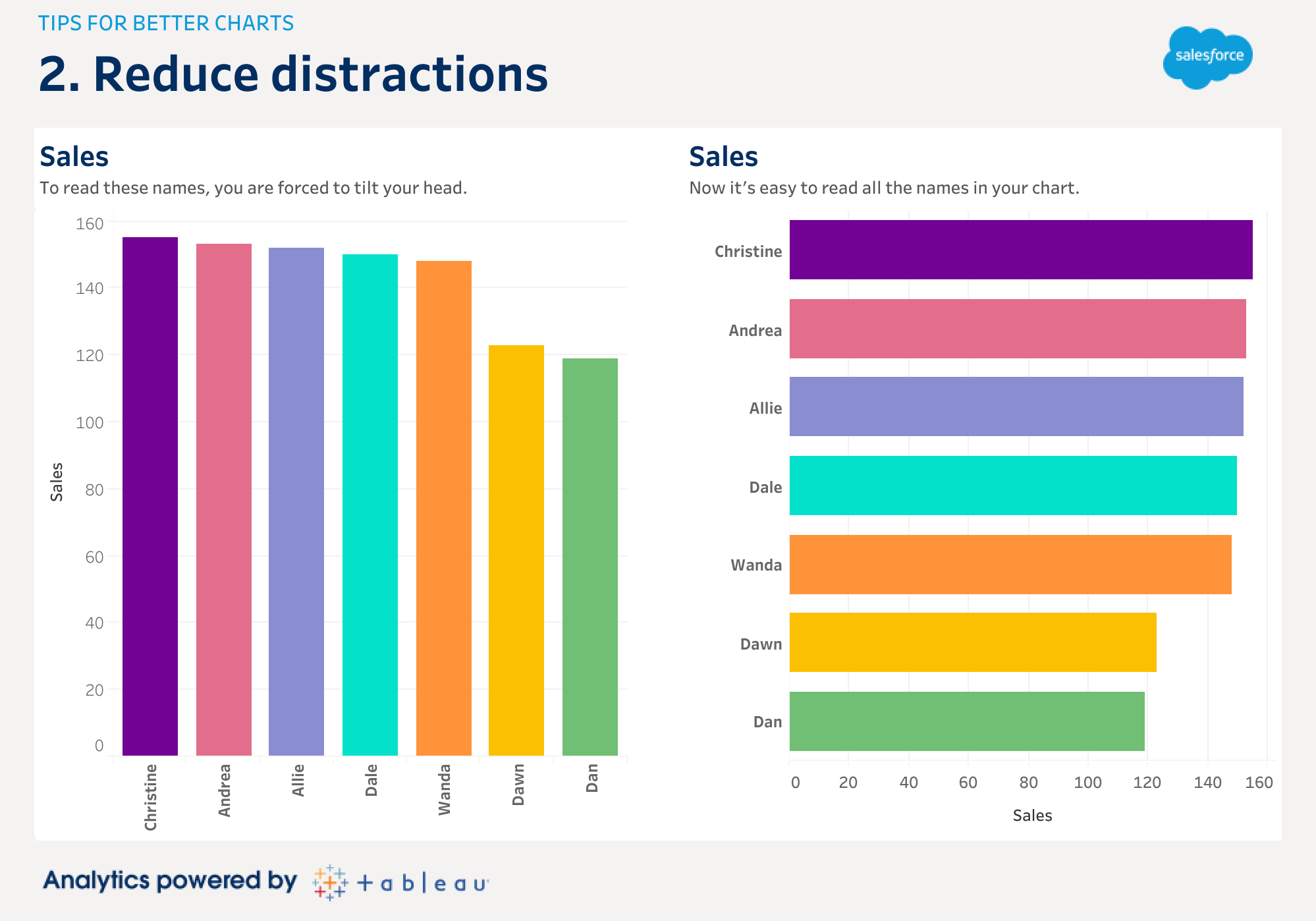 5 Data Visualization Tips To Build the Best Charts | Salesforce