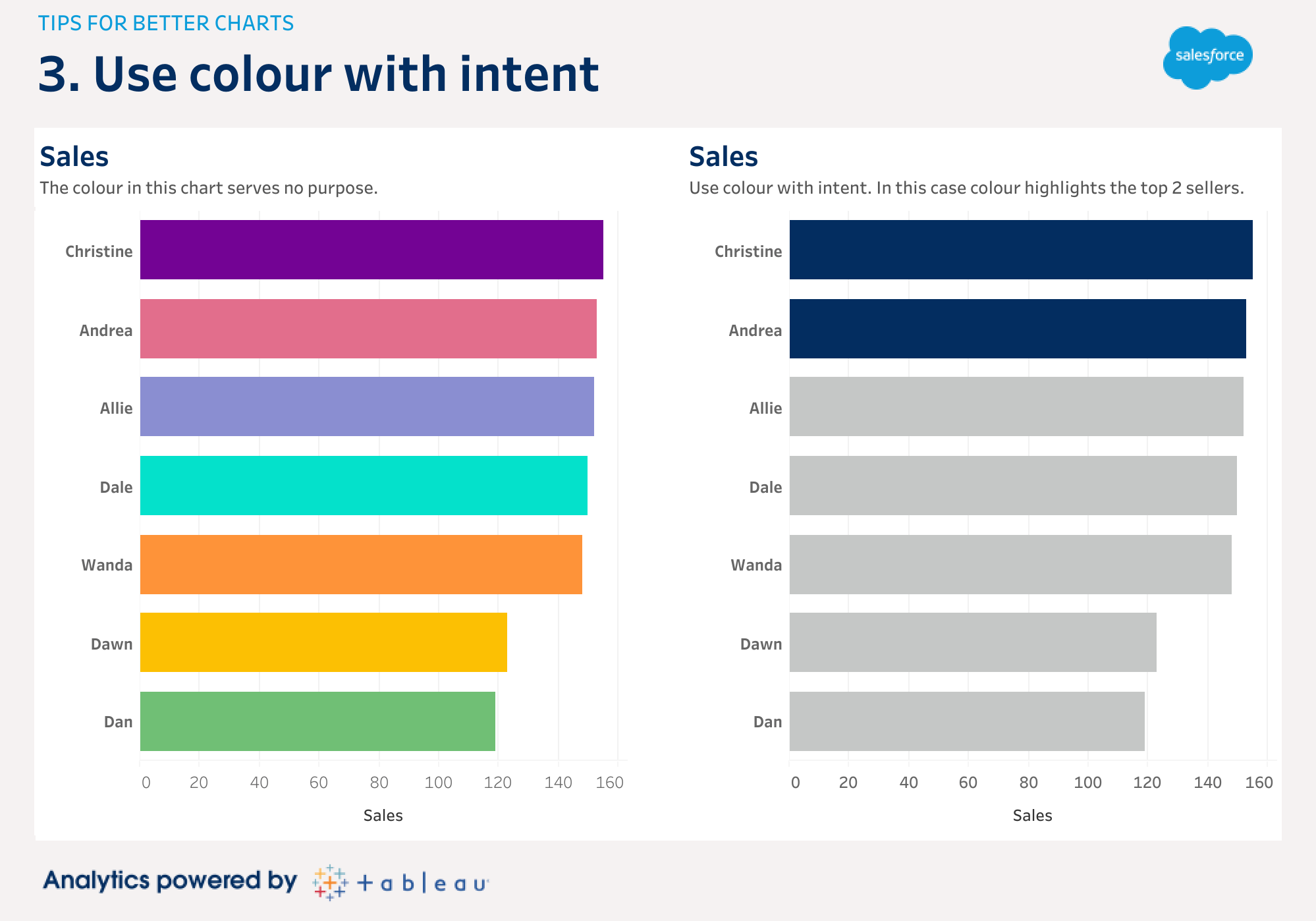 5 Data Visualization Tips To Build the Best Charts | Salesforce