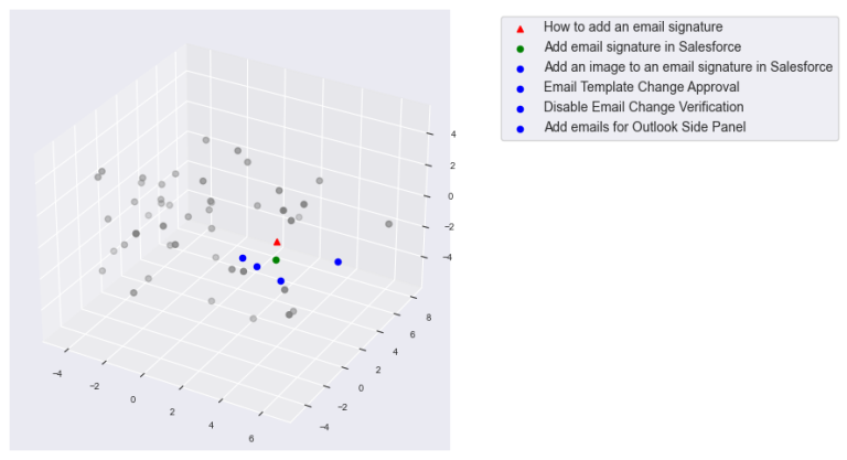 Resolve Cases Quickly with Einstein Search Answers