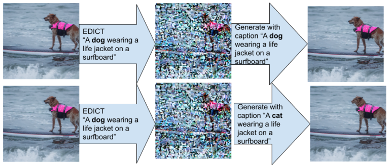 EDICT: Accurate Text-Guided Image Editing with Diffusion Models